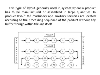Product layout | PPTX