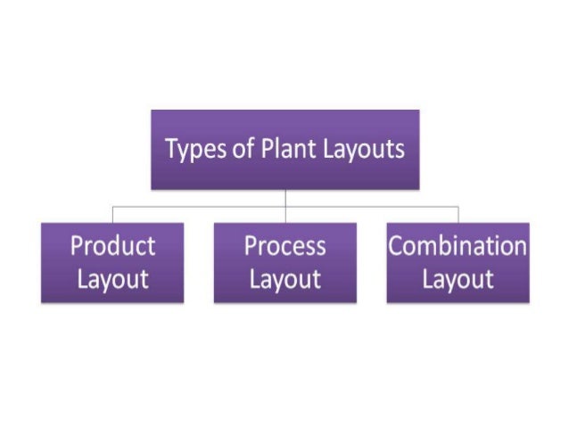 Product layout