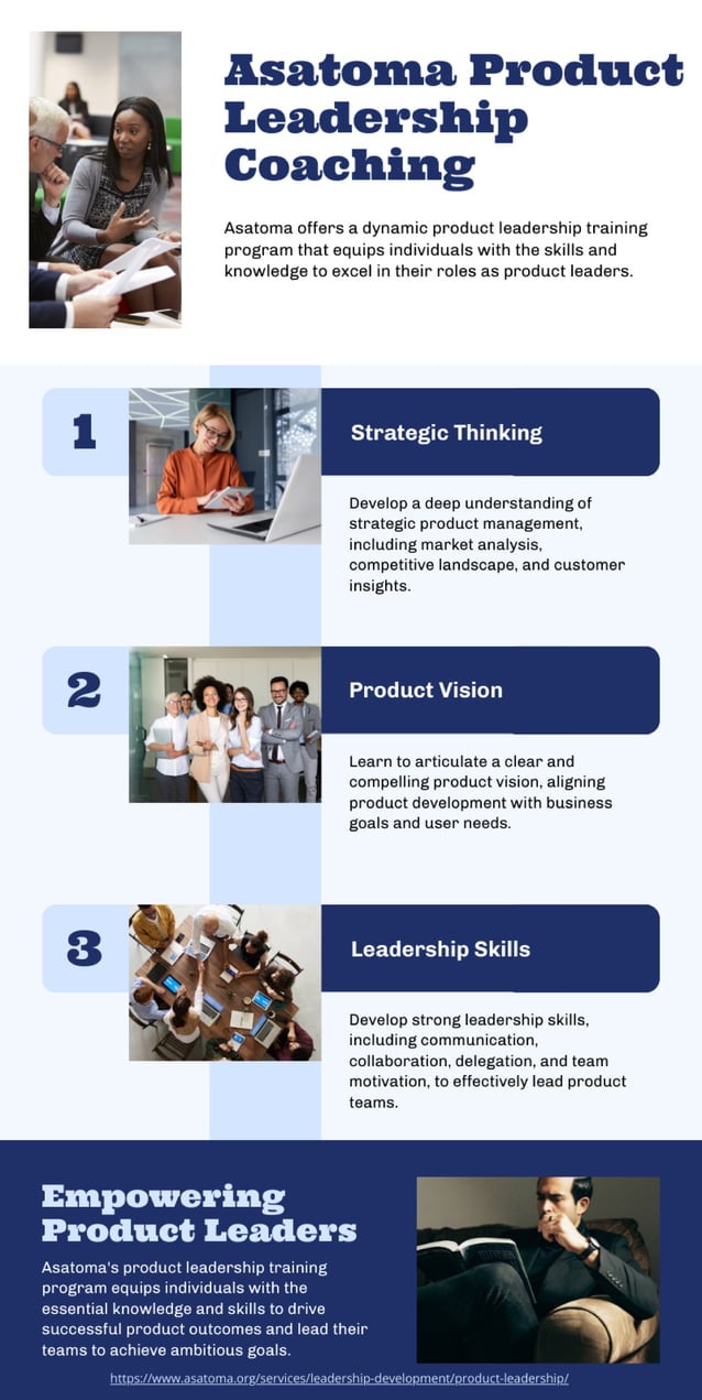Product Leadership Training Programme Product leadership Coaching.pdf