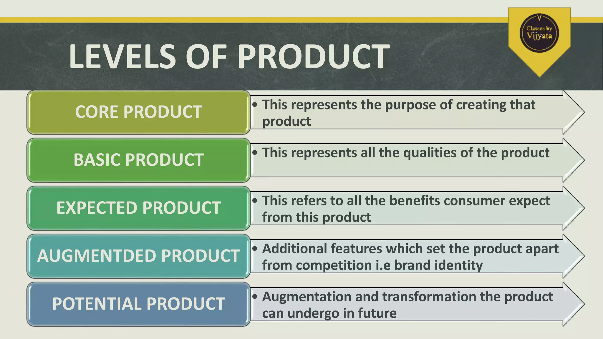 Product levls and classification | PPTX