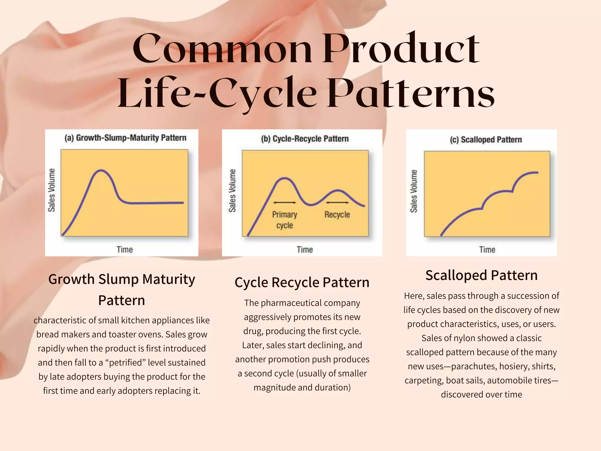 Product Life-Cycle Marketing Strategies - Zalfa Karina.pptx | Sales ...