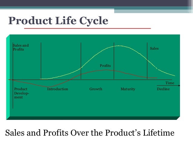 Product Life Cycle Sales And Profits