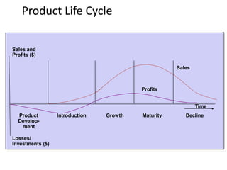 Product life cycle | PPTX