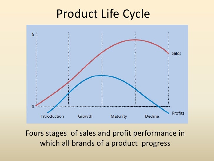 Product Life Cycle