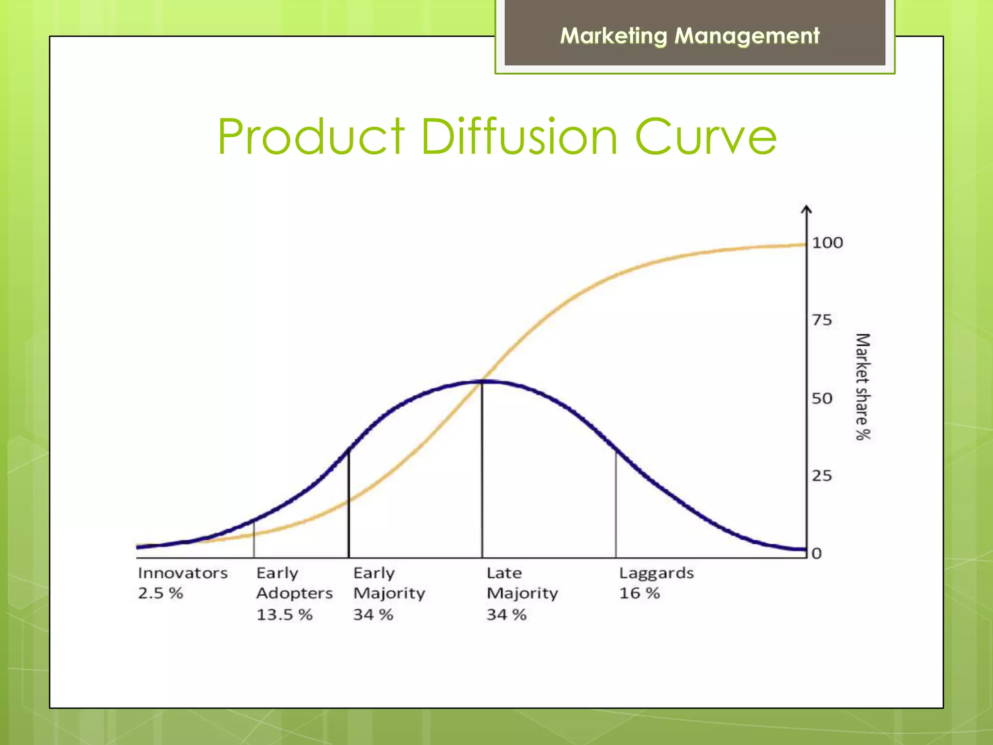 Product life cycle | PPTX