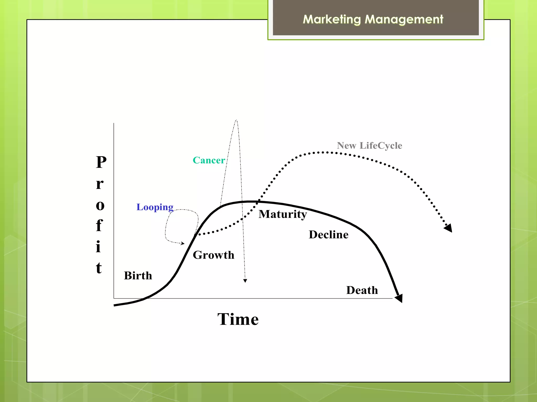 Product life cycle | PPTX