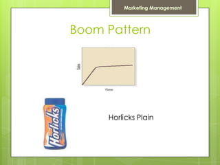 Product life cycle | PPTX