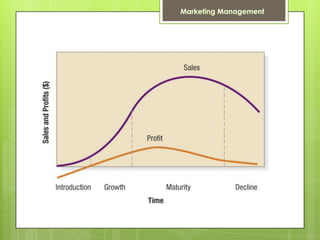 Product life cycle | PPTX