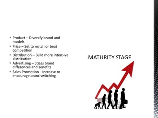 Product Life Cycle - Marketing Management | PPT