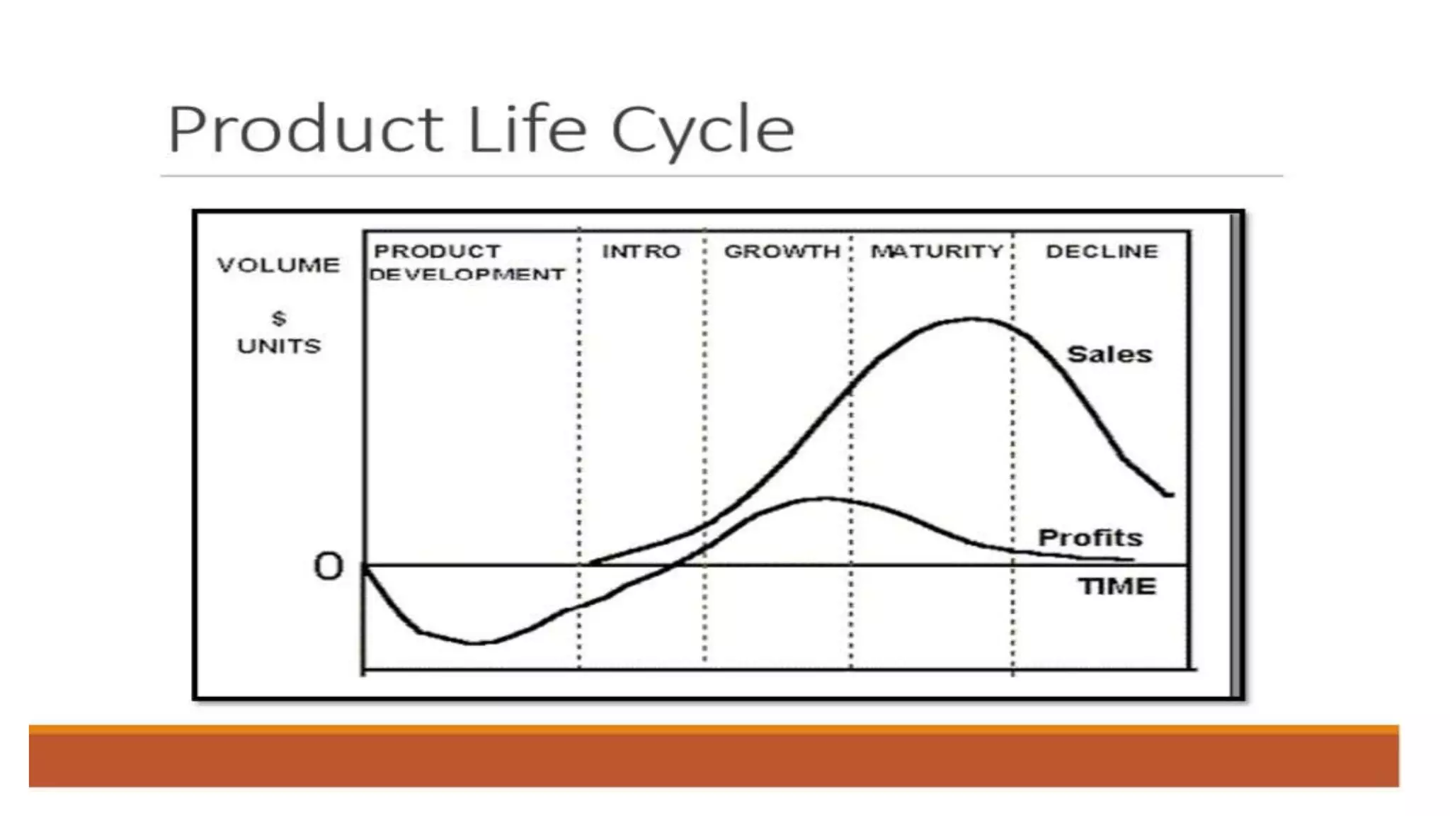 Product life cycle: Its stages, and the usual shape | PPTX