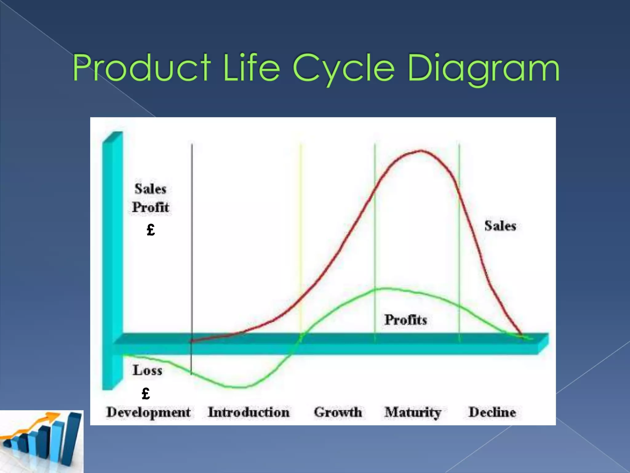 Product life cycle | PPTX | Sales | Business