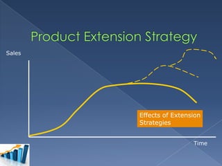 Product life cycle | PPTX | Sales | Business