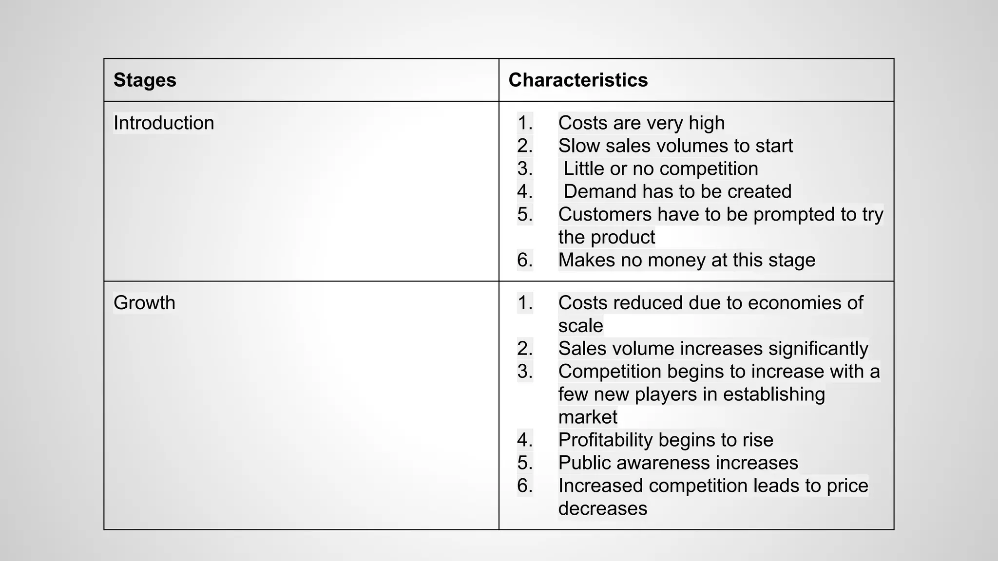 Product Life Cycle Ppt