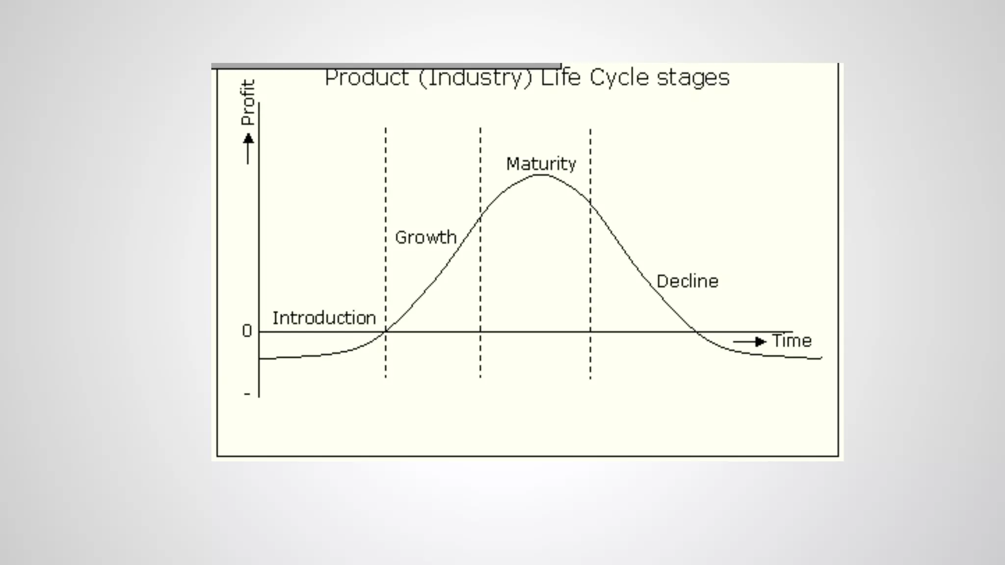 Product life cycle | PDF