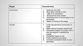 Product life cycle | PPT