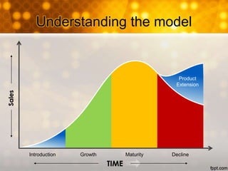 Product lifecycle | PPT