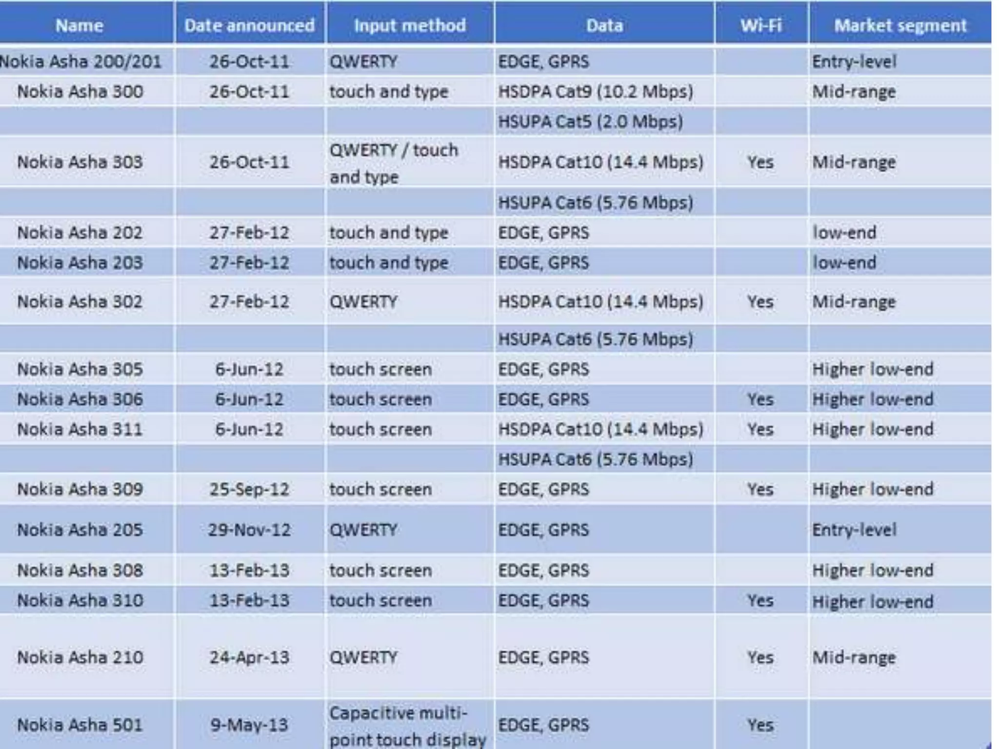 Product life cycle of nokia mobiles | PPTX