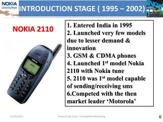 Nokia 1995 Indian Phone