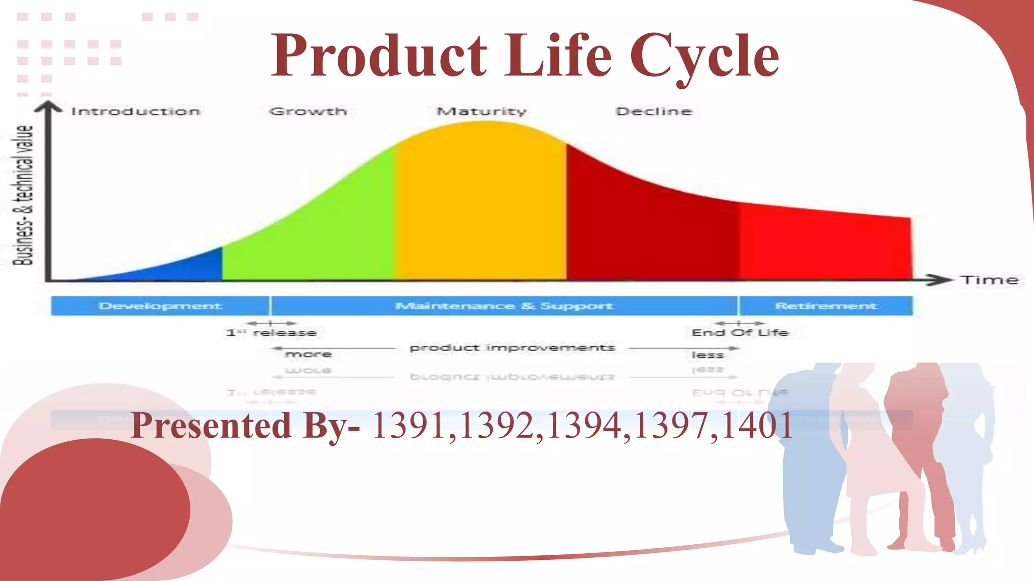 Product life cycle | PPTX