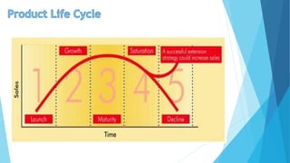 Product Life Cycle (Stages and Extension Strategies) | PPTX