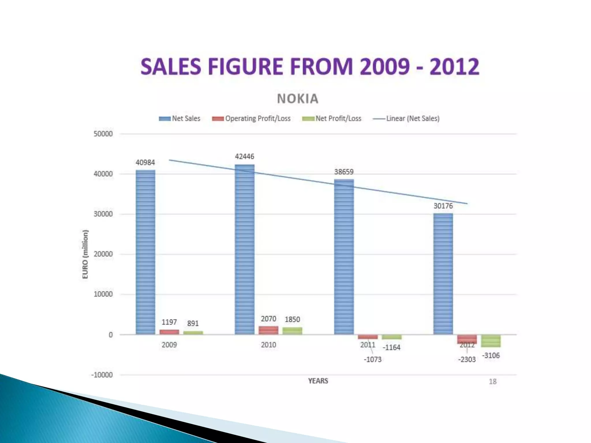 Product life cycle decline stage | PPTX | Sales | Business