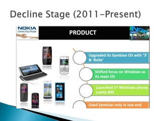 Product life cycle decline stage | PPT
