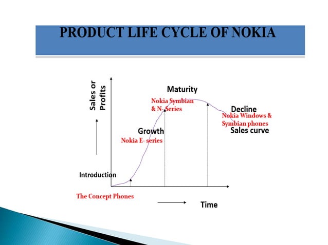 Product life cycle decline stage | PPTX