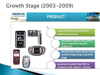 Product Life Cycle Examples Of Products