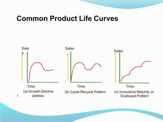 Product life cycle | PPT