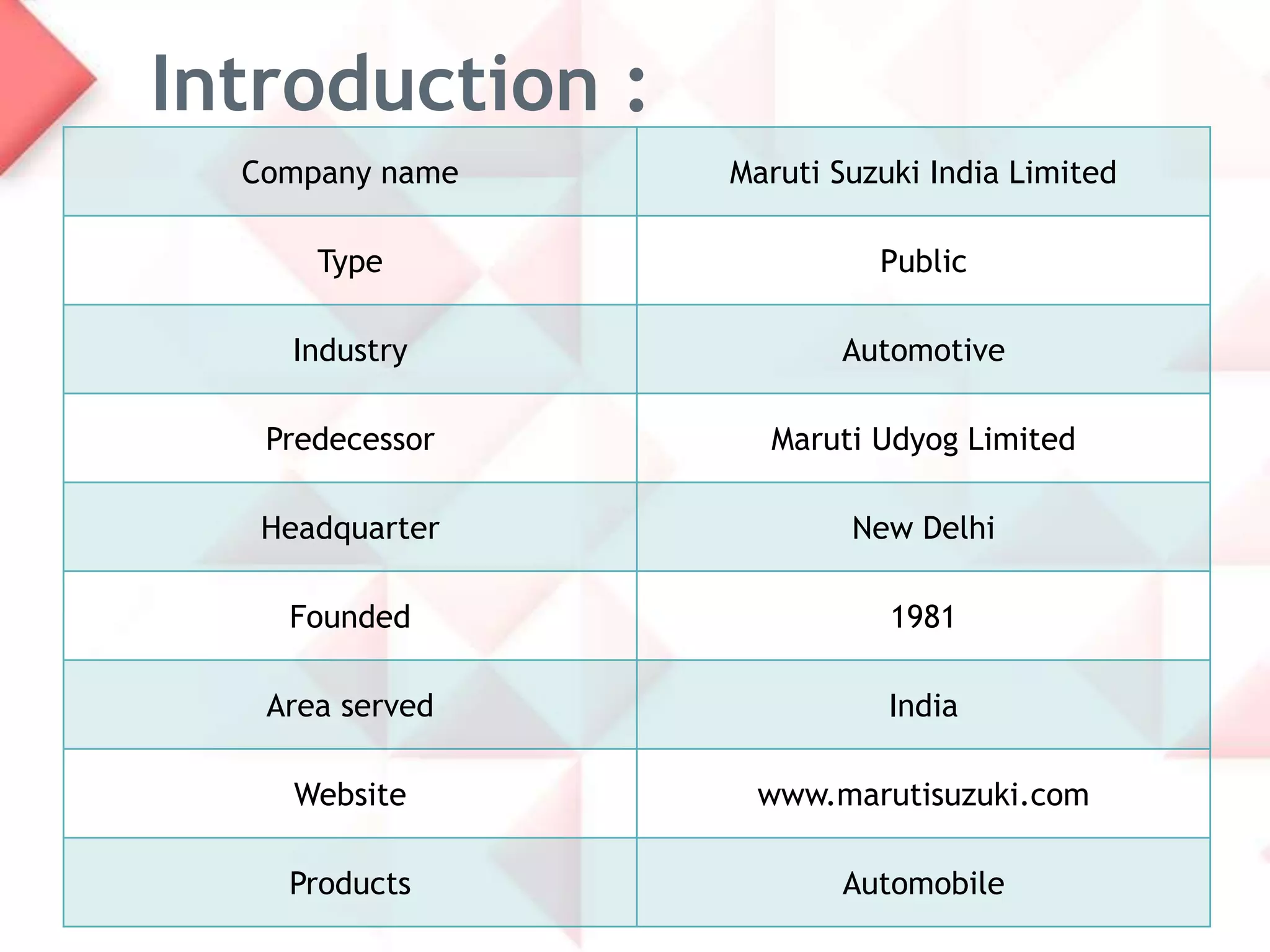 Product life cycle of Maruti 800 (ASSIGNMENT) | PPTX