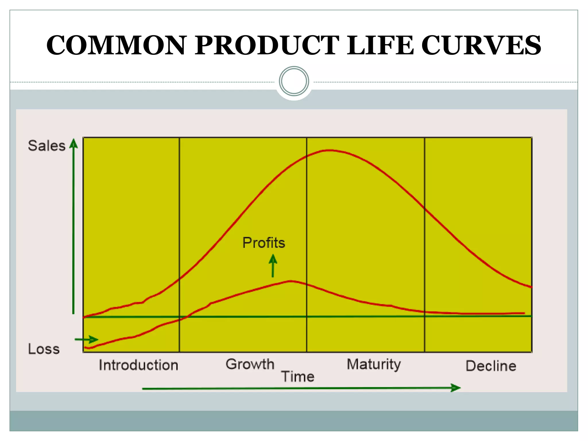Product life cycle | PPTX