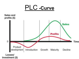 Product life cycle | PPT