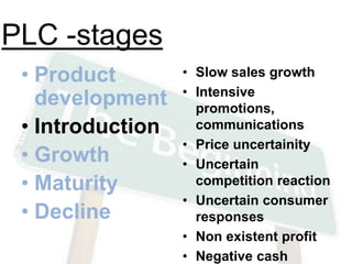 Product life cycle | PPT