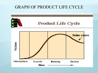 Product life cycle | PPT