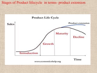 Product lifecycle - with different Dimensions | PPTX