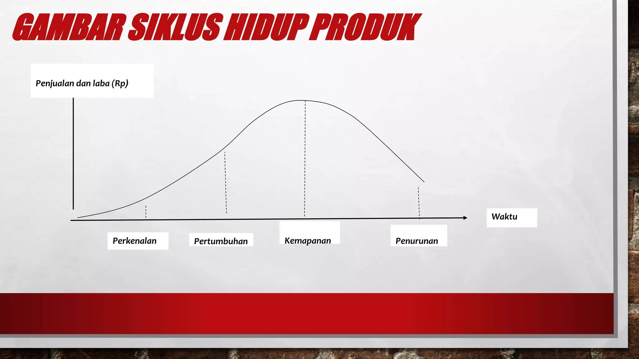 Product Life Cycle.pptx