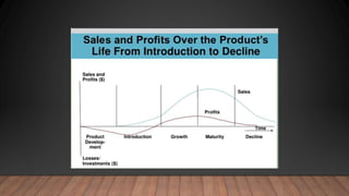 Product life cycle.pptx