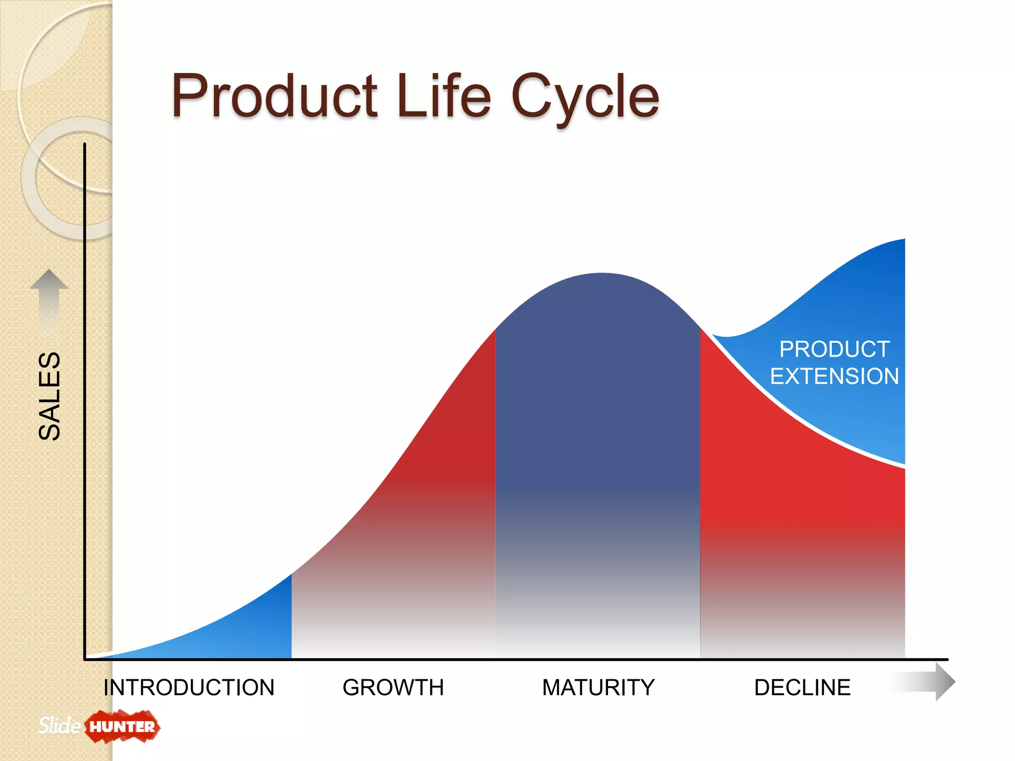 Product Life Cycle.pptx