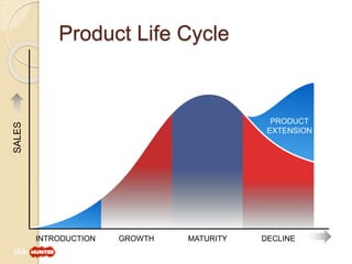 Product Life Cycle.pptx