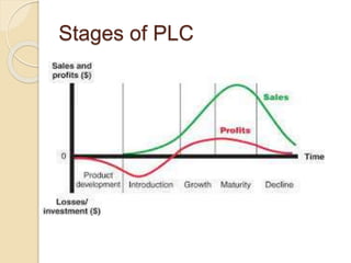 Product Life Cycle.pptx