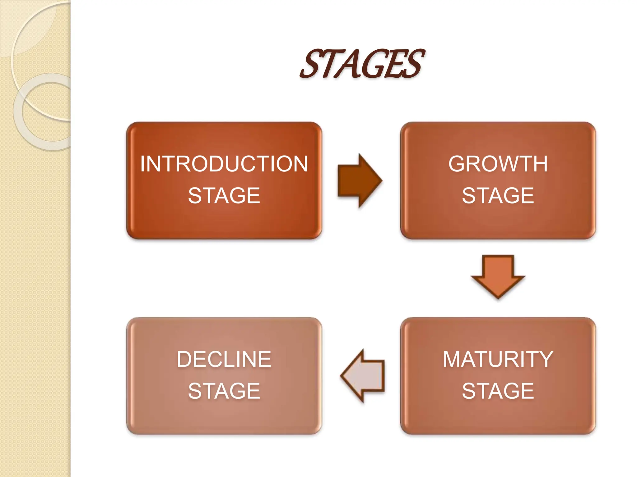 Meaning and stages of product life cycle.pptx