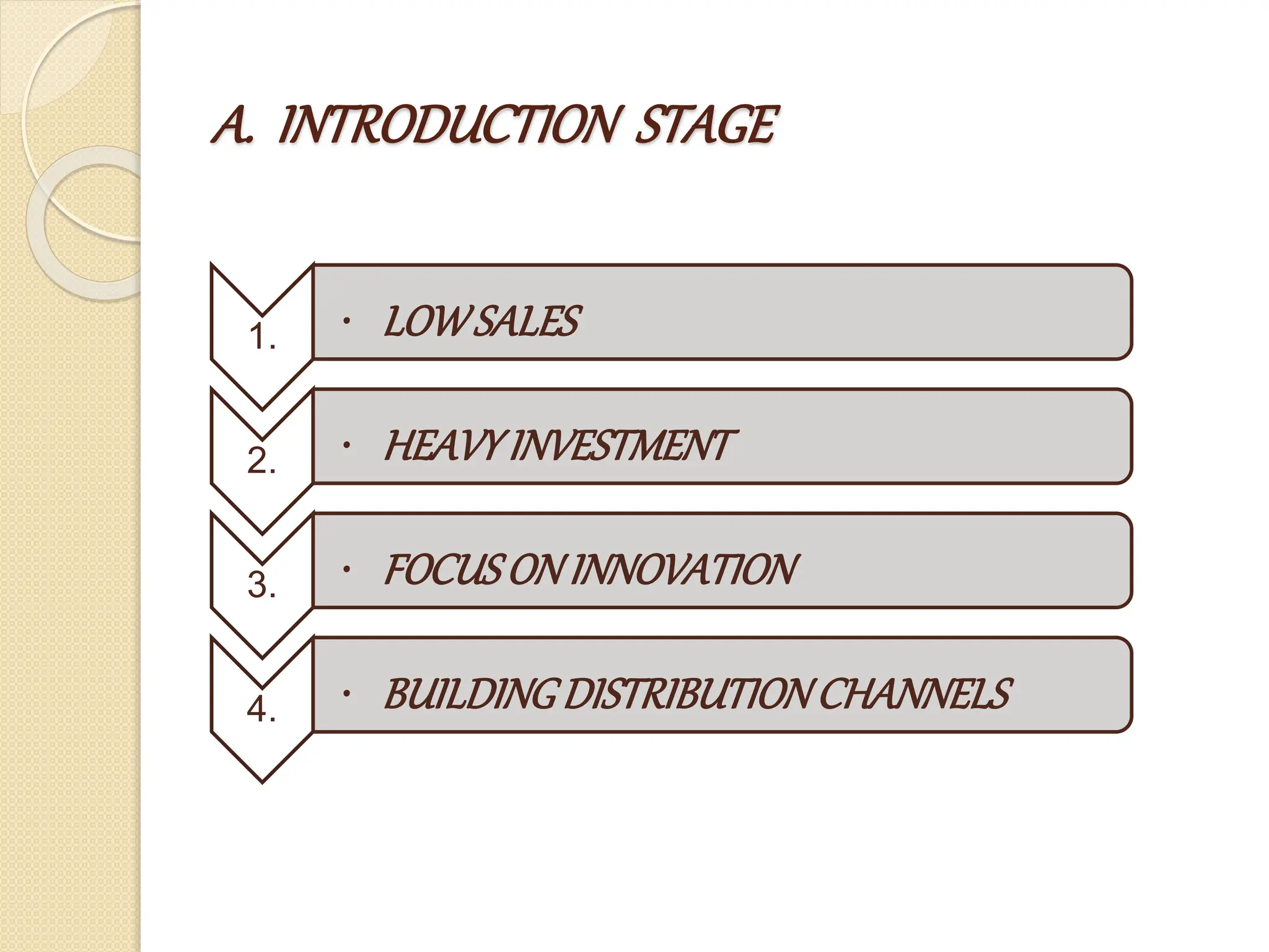 Meaning and stages of product life cycle.pptx