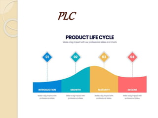 Meaning and stages of product life cycle.pptx