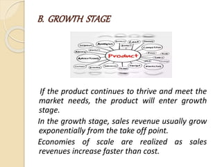 Meaning and stages of product life cycle.pptx