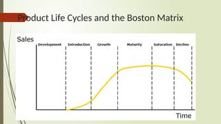 Product planning :product life cycle.pptx