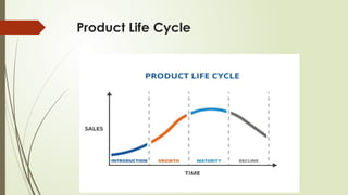 Product planning :product life cycle.pptx
