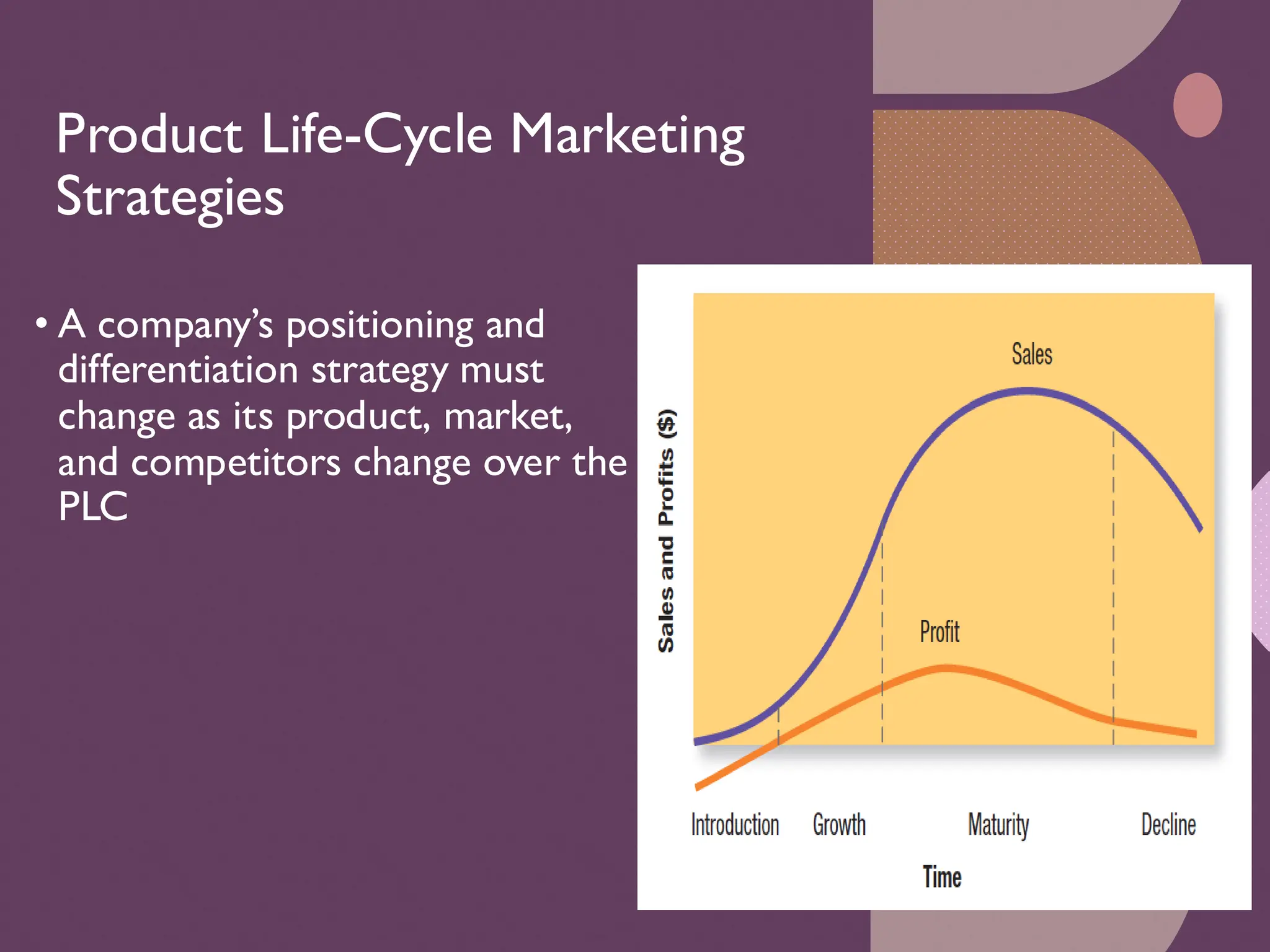PRODUCT LIFE CYCLE ppt on marketings.pdf