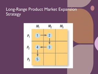 PRODUCT LIFE CYCLE ppt on marketings.pdf