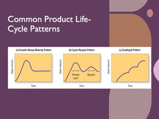 PRODUCT LIFE CYCLE ppt on marketings.pdf