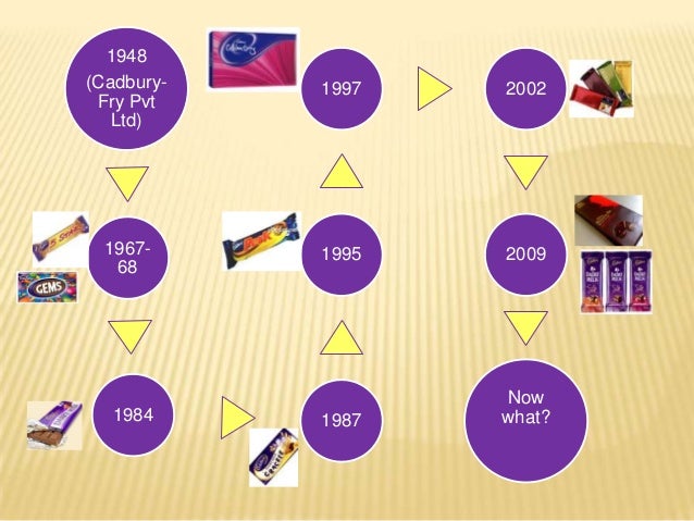 Product life cycle cadbury